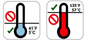 Safe Hot and Cold Holding